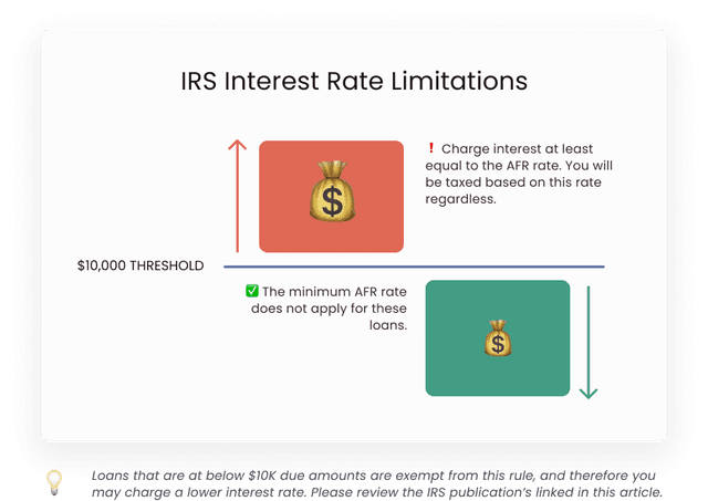 Tax rules and implications borrowing and lending from family and ...